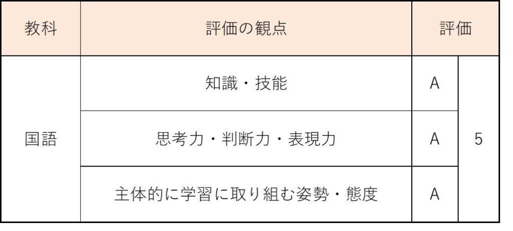 内申の上げ方を個別指導塾の先生が伝授！ - COTUS（コータス）岐阜・各務原の個別指導塾